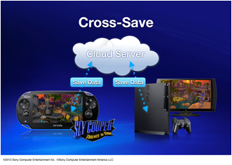 PS Vita and PS3 Cross Platform Features Explained | XTREME PS