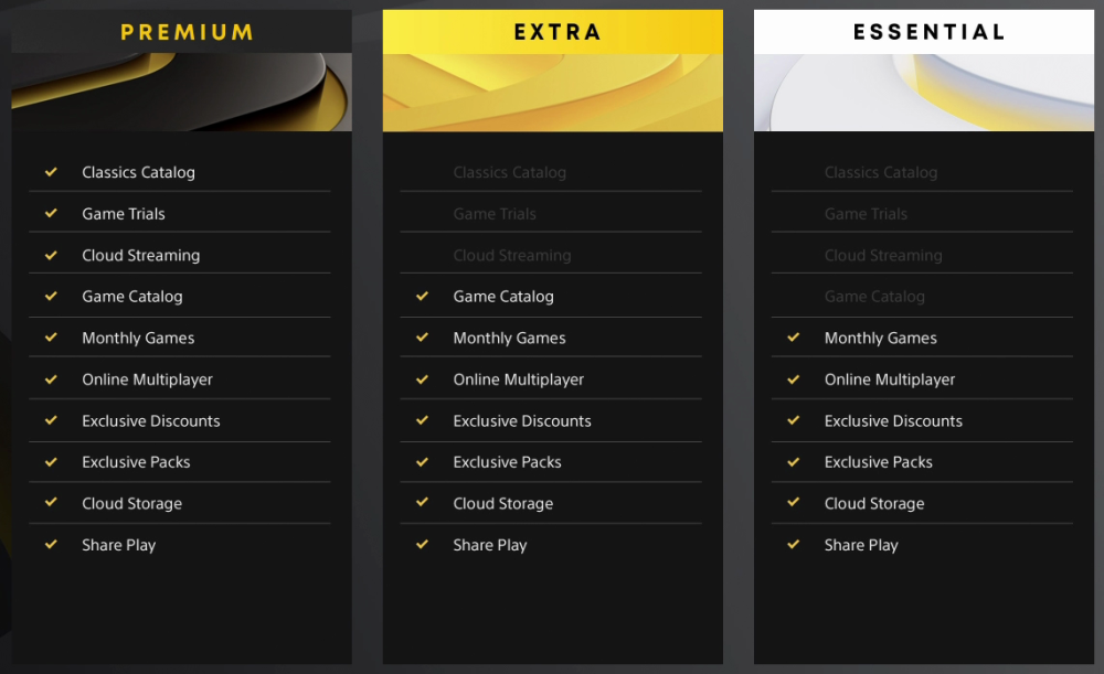 What is the difference between PS Plus Essential / Extra / Premium?